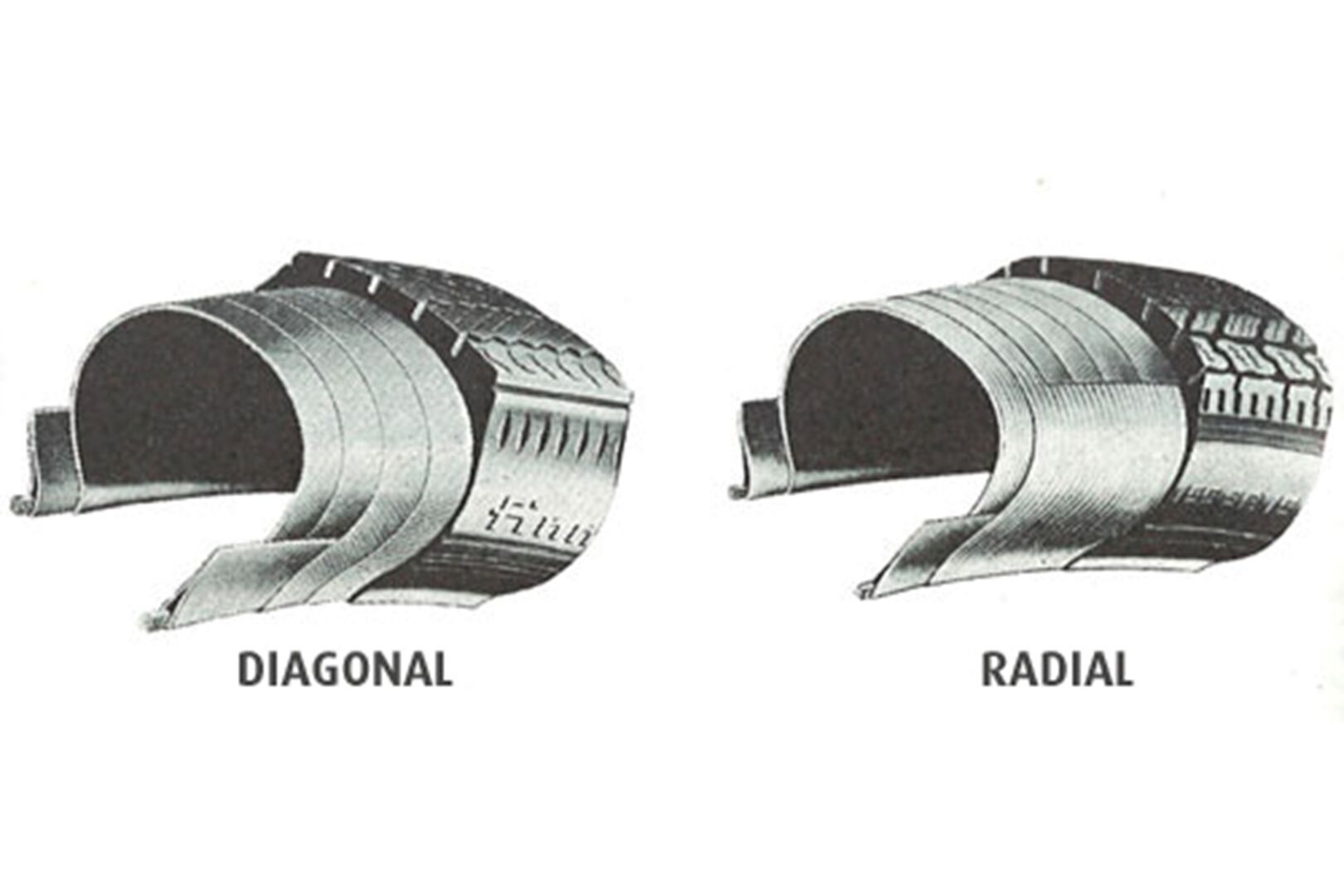 1970: Triumph of the radial tire / Nokian Tyres