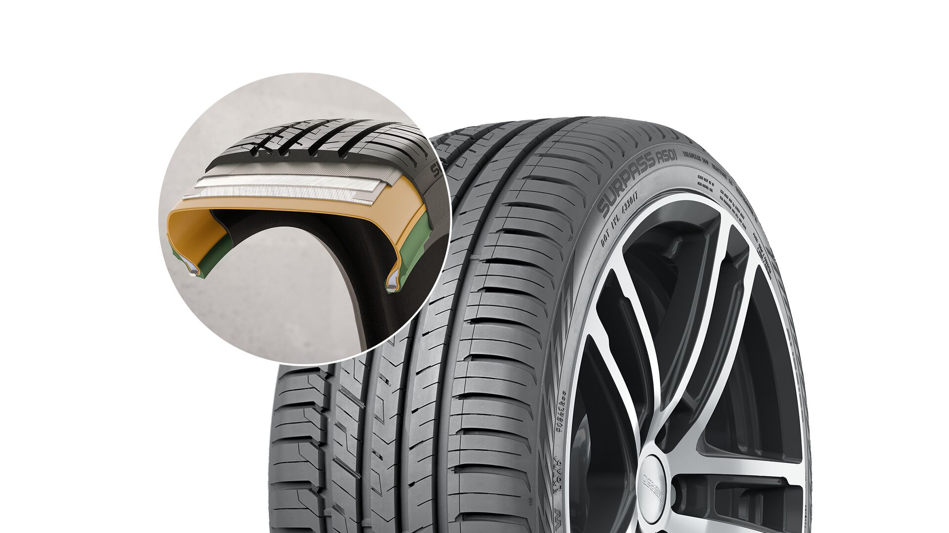 Nokian Tyres Surpass™ AS01 - Expand Your Expectations™ / Nokian Tyres